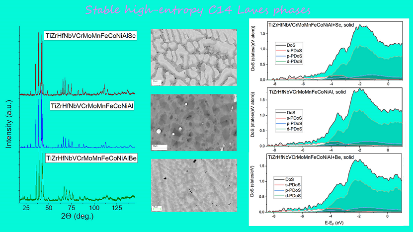 Laves Phase Formation in High Entropy Alloys[v1] | Preprints.org