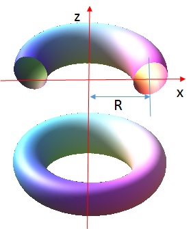 Geometry-Induced Rigidity in Elastic Torus from Circular to Oblique ...