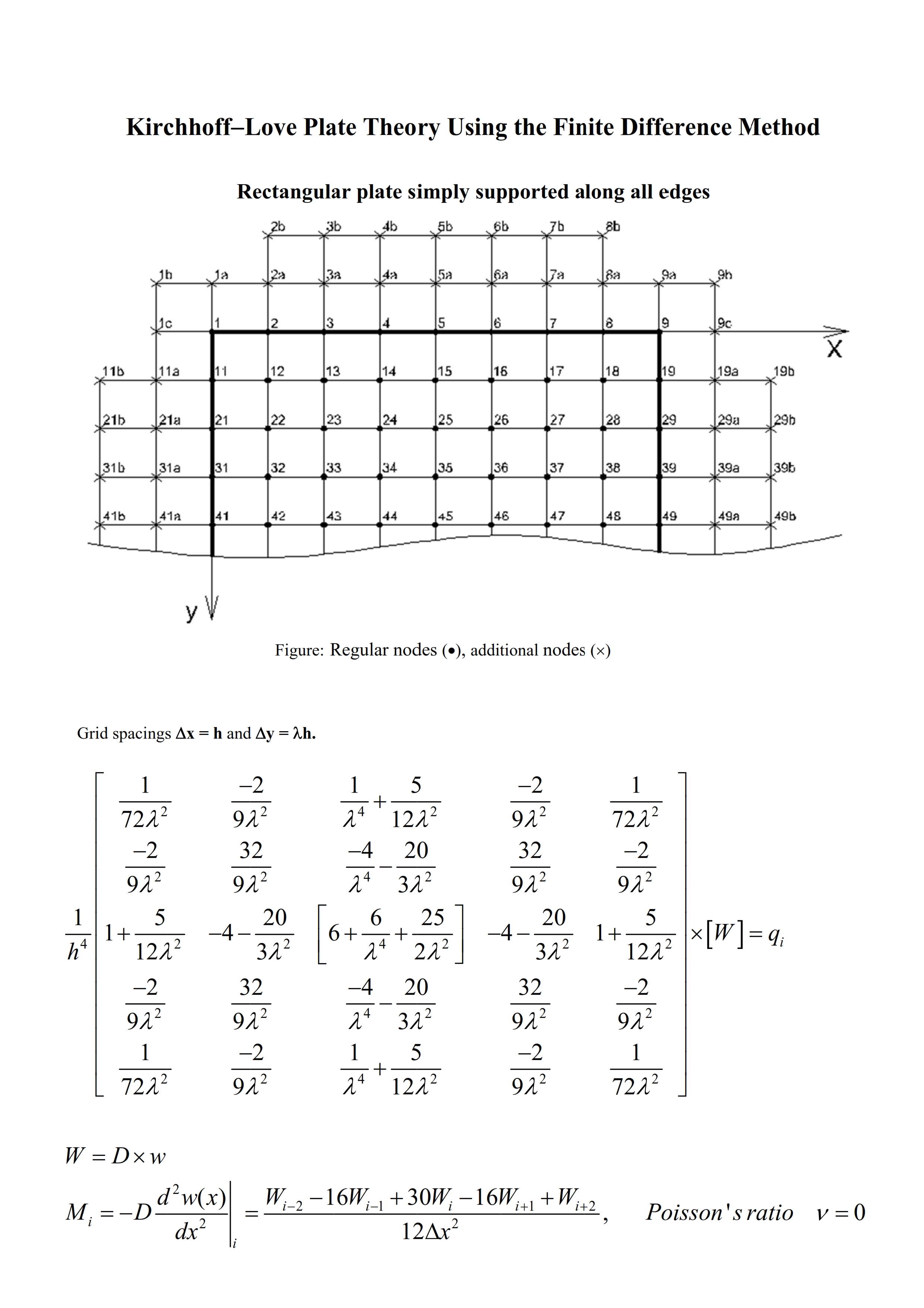 Kirchhoff-Love Plate Theory: First-Order Analysis, Second-Order ...