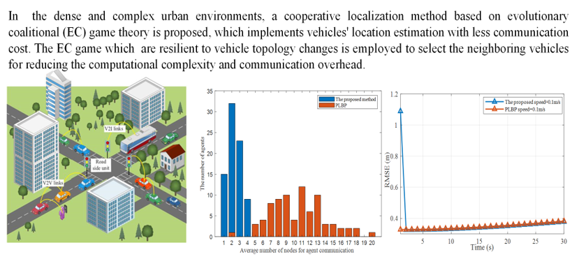 Evolutionary Coalitional Game Based Cooperative Localization in Vehicular Network[v1 ...