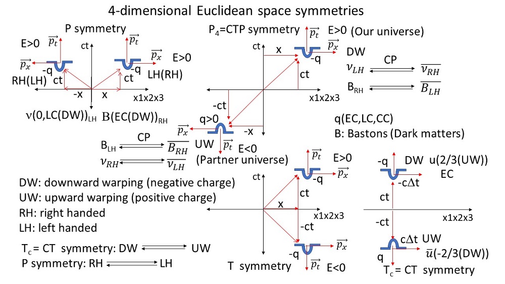 Physical Properties of Elementary Particles, Photon Space and Quantum ...