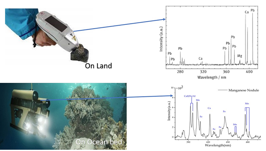 Indicator Minerals, Pathfinder Elements, and Portable Analytical ...