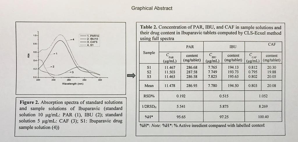 Simultaneous Determination of Paracetamol, Ibuprofen, and Caffeine in ...