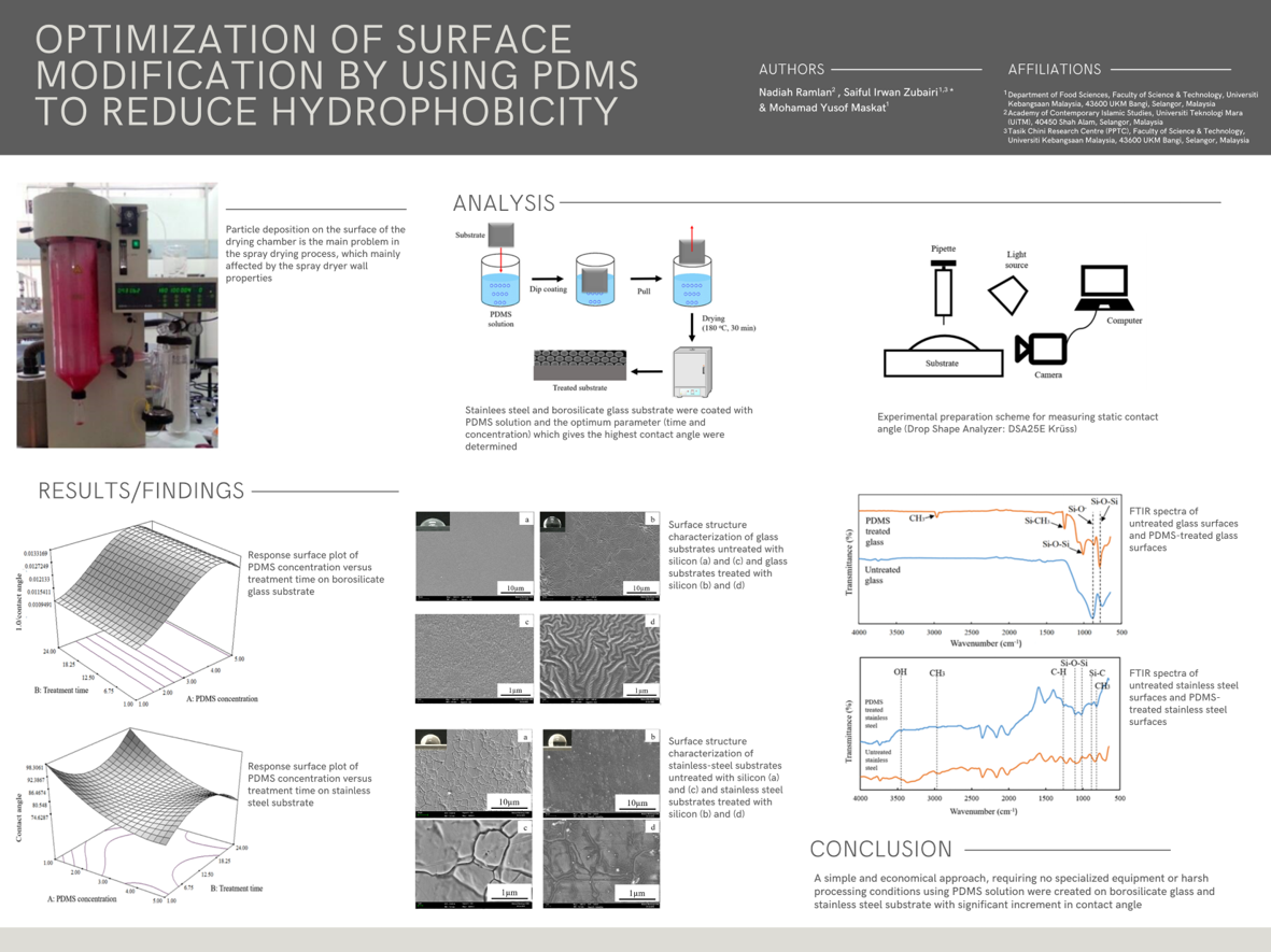 Response Surface Optimisation of Polydimethylsiloxane (PDMS) on ...