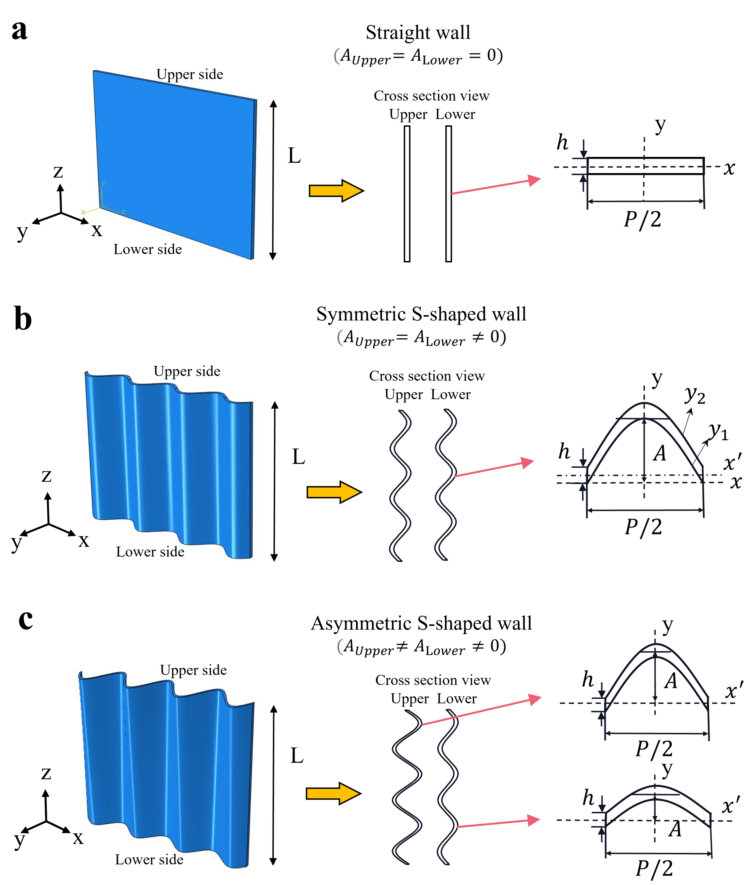 Mechanical Property Analysis of Cuttlebone-like Structure under ...