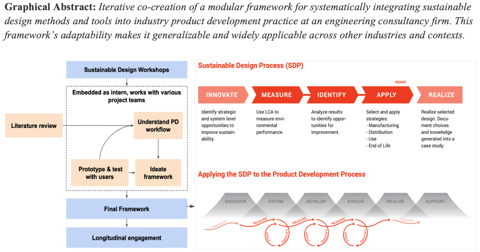 Co-Creating a Framework to Integrate Sustainable Design into Product ...