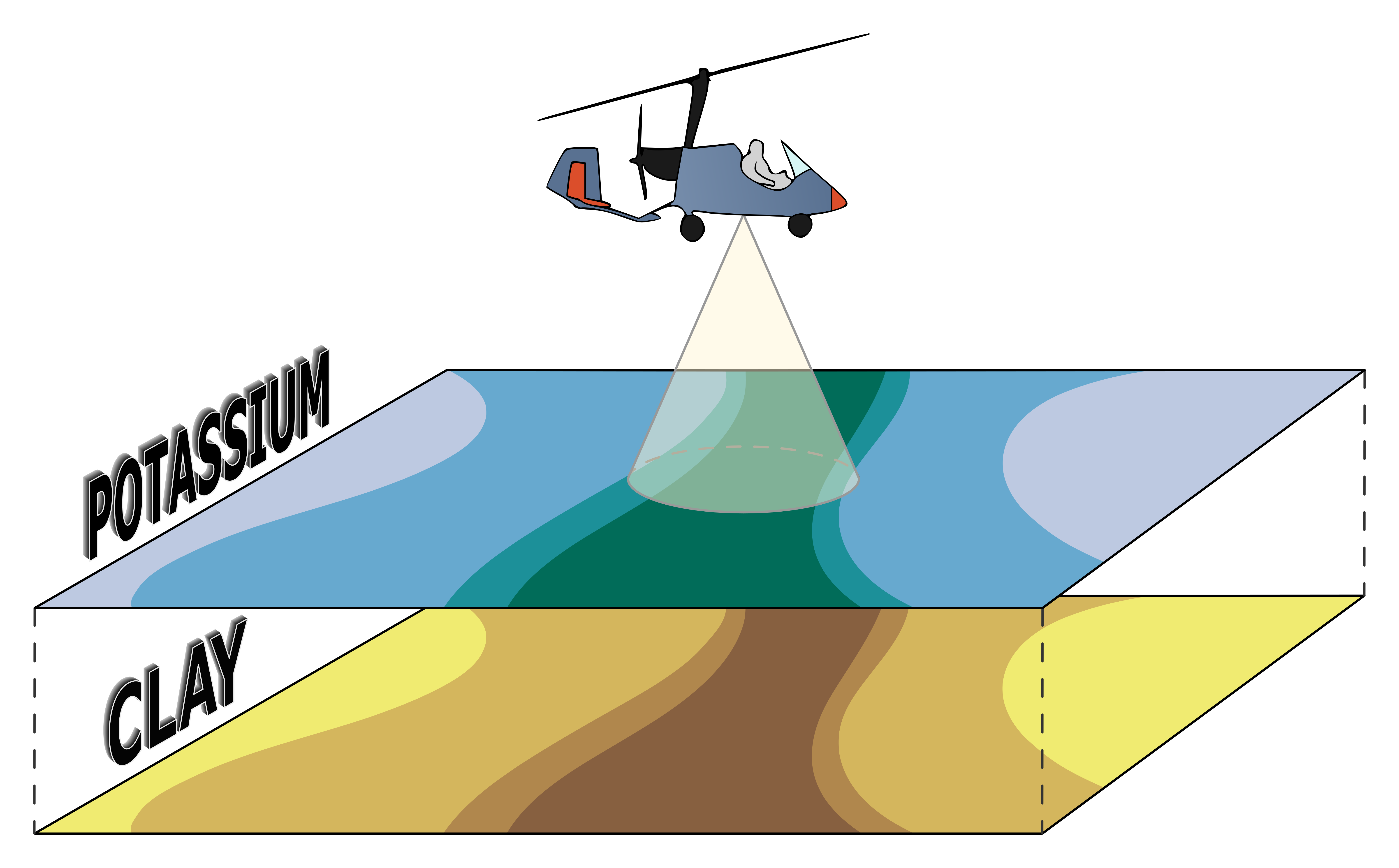 Airborne Radiometric Surveys and Machine Learning Algorithms for ...