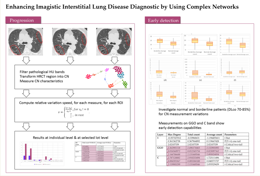 Enhancing Imagistic Interstitial Lung Disease Diagnosis by Using ...