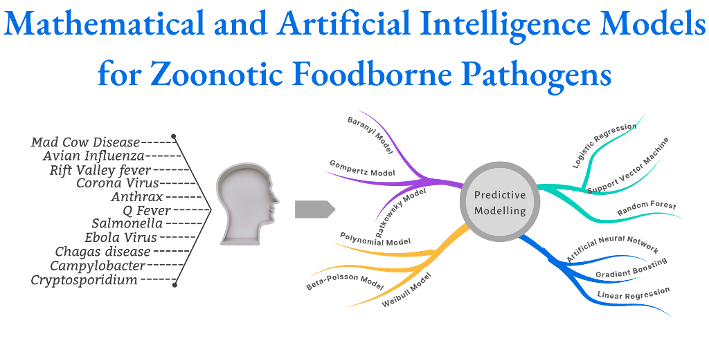 Mathematical and Artificial Intelligence Models for Zoonotic Foodborne ...