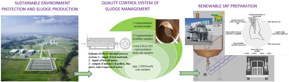 Specification and Classification of Pelletised Dried Sewage Sludge ...