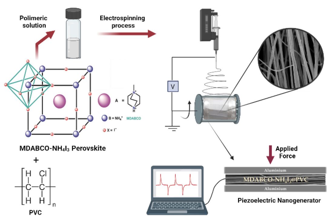 Pyroelectric and Piezoelectric Voltage Coefficients of Blue Luminescent ...