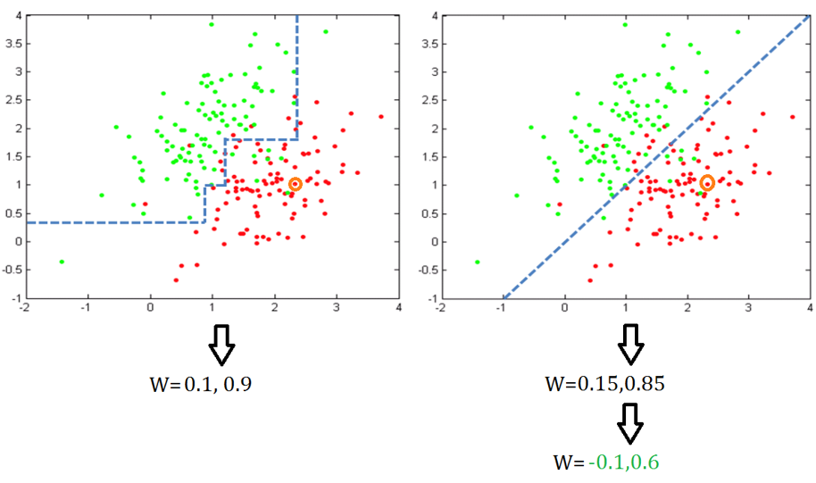 Estimation of Vegetation Indices with Random Kernel Forests[v1 ...