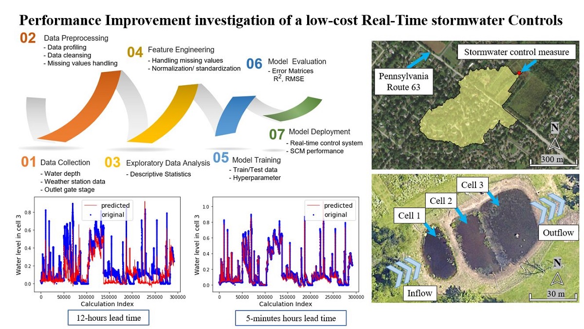 Using Machine Learning to Improve Performance of a Low-Cost Real-Time ...