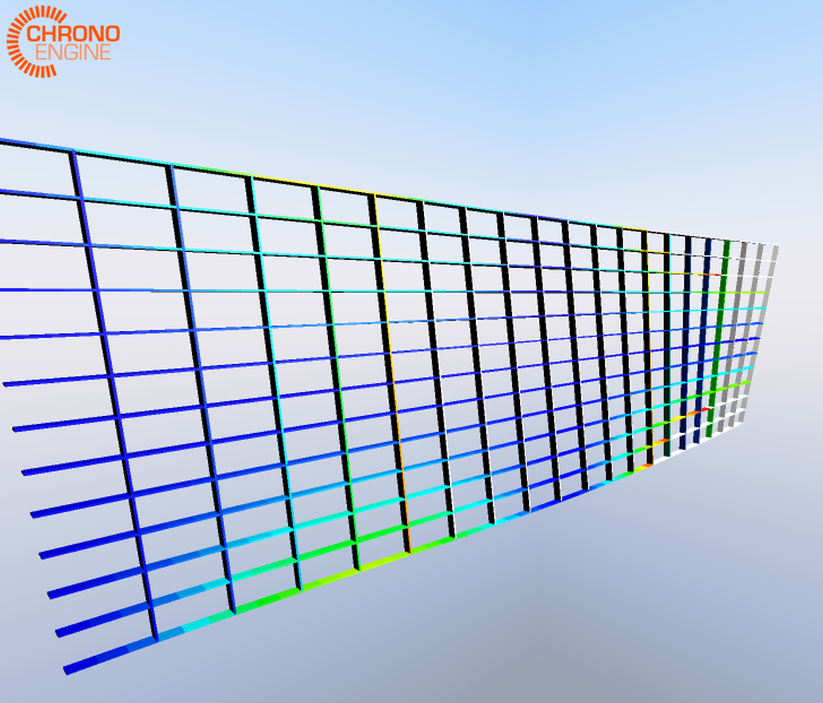 Complex Eigenvalue Analysis of Multibody Problems via Sparsity-Preserving Krylov-Schur ...
