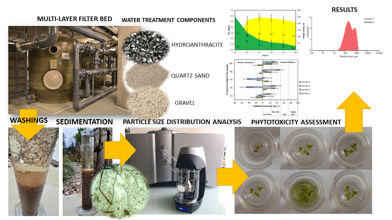 Quality Assessment of Sludge from Filter Washings in Swimming Pool ...