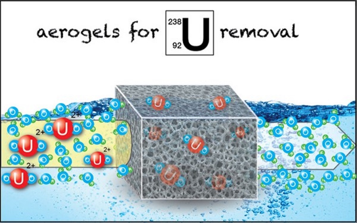 Uranium Removal from Aqueous Solutions by Aerogel-Based Adsorbents – A ...