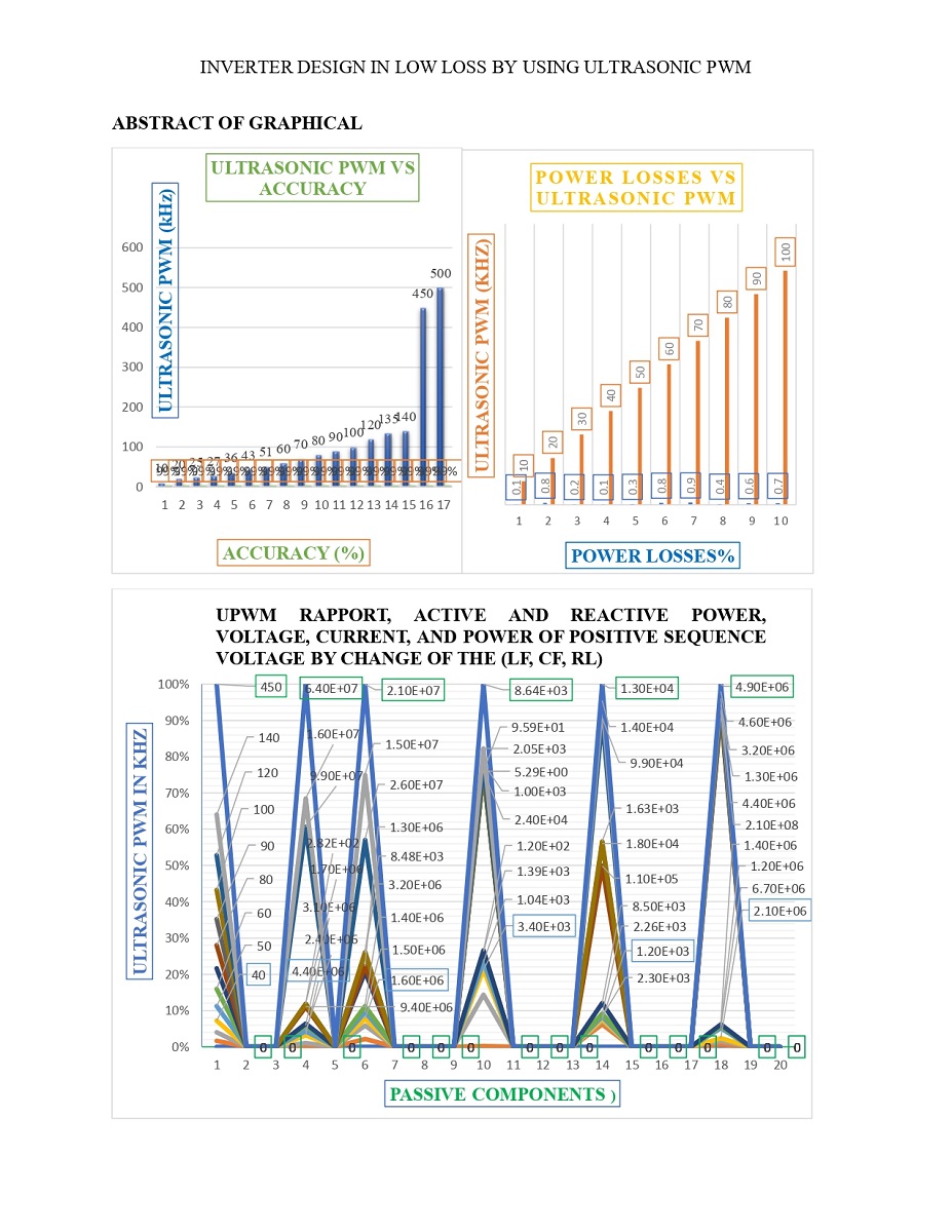 Inverter Design in Low Loss by Using Ultrasonic PWM[v1] | Preprints.org