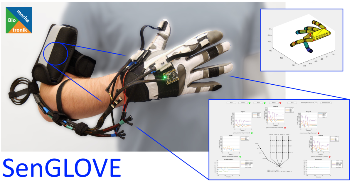 SenGlove - A Modular Wearable Device To Measure Kinematic Parameters Of ...