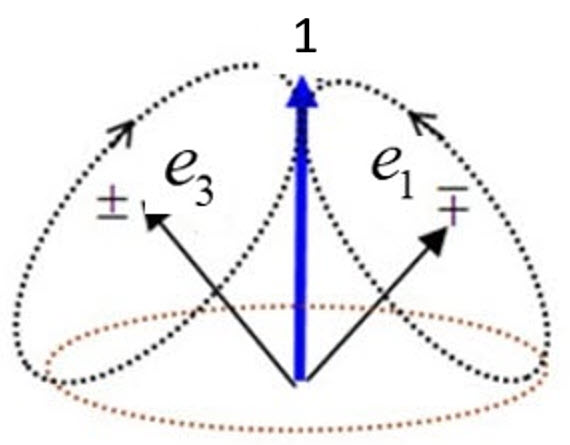 Extrinsic Quaternion Spin[v2] | Preprints.org