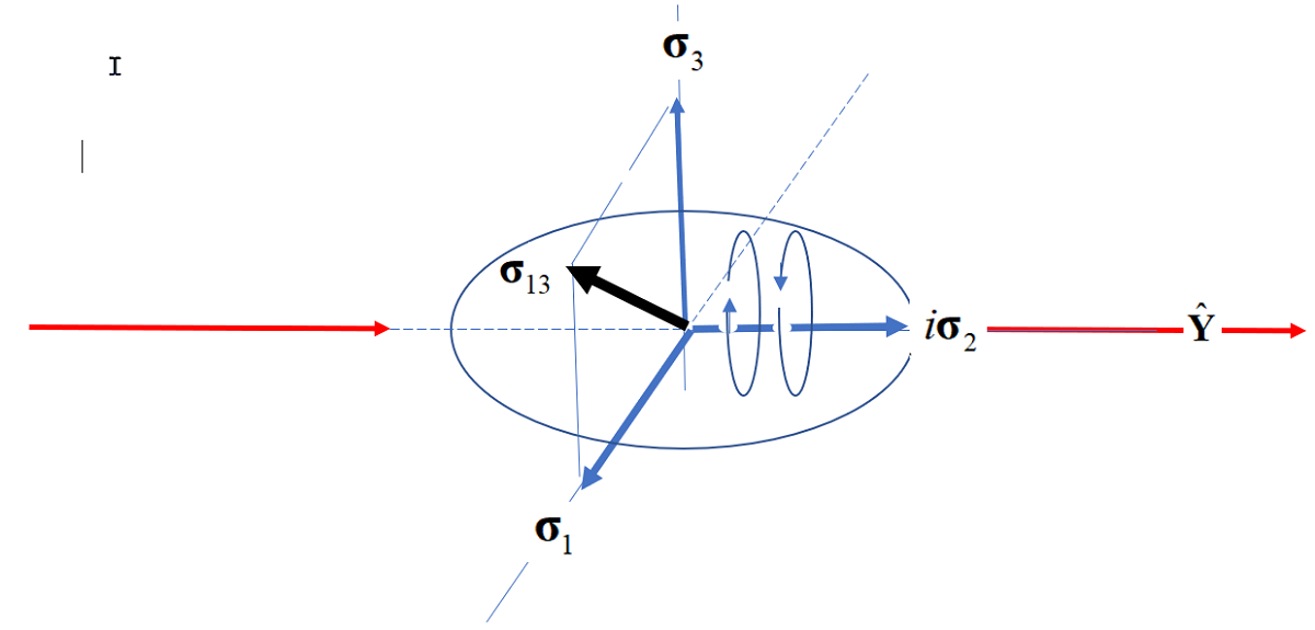 Spin with Hyper-helicity[v2] | Preprints.org