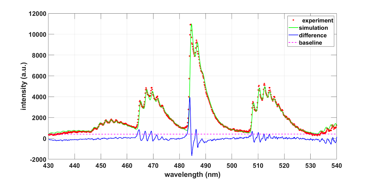 Analysis of Laser Plasma Aluminum Monoxide Emission Spectra[v1 ...