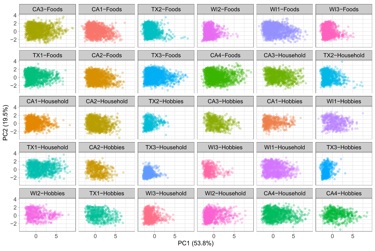 Investigating the Accuracy of Autoregressive Recurrent Networks Using ...