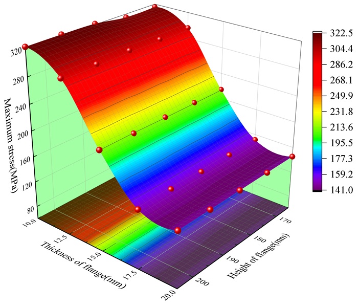 Mechanical Behavior of Crimping Composite Post Insulator : Experimental ...