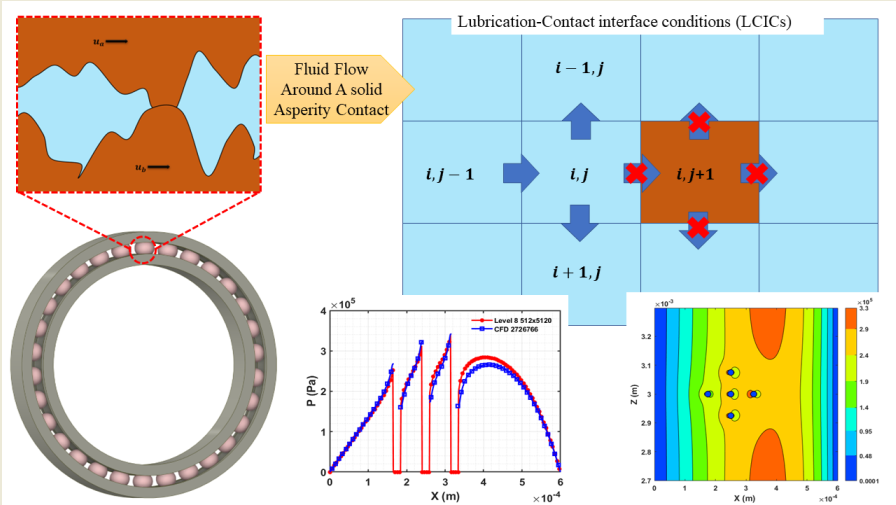 Numerical Simulation of the Lubricant-Solid Interface Using the Multigrid Method[v1] | Preprints.org
