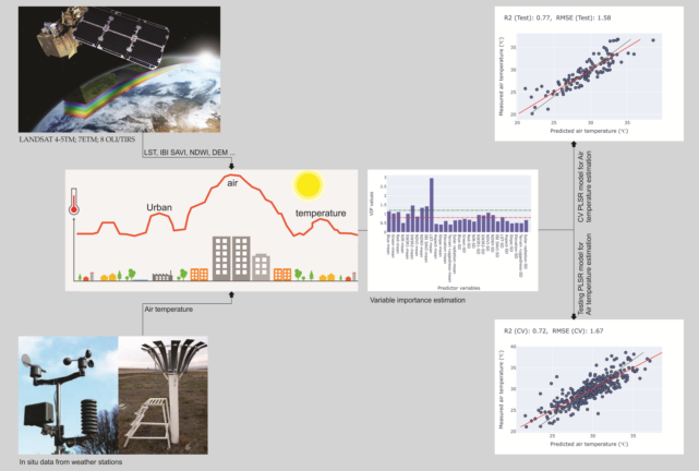Machine-Learning Based Modelling of Air Temperature in the Complex ...