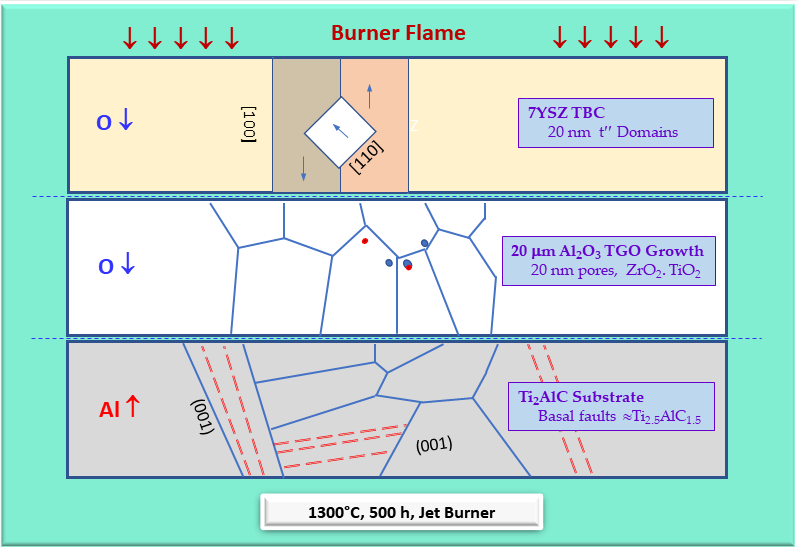Crystallographic and TEM Features of a TBC/Ti2AlC MAX Phase Interface ...