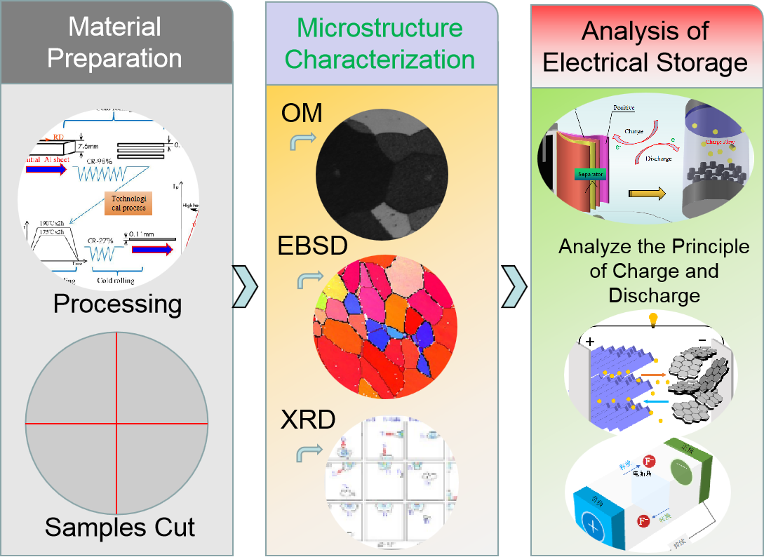 A Critical Role of Annealing Temperature and Heating Rate for High ...