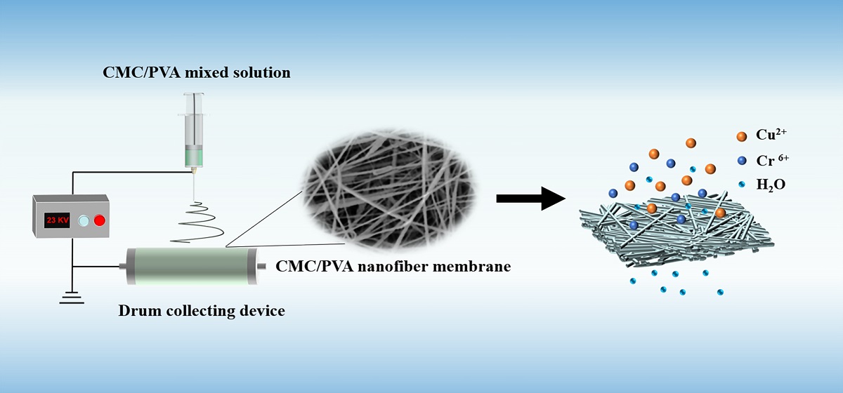 Fabrication and Evaluation of Carboxymethyl Cellulose/PVA Electrospun ...