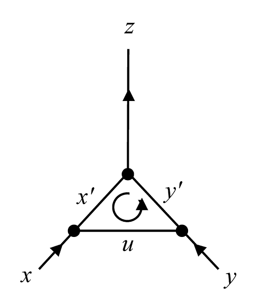 A Novel Algebraic System in Quantum Field Theory[v1] | Preprints.org