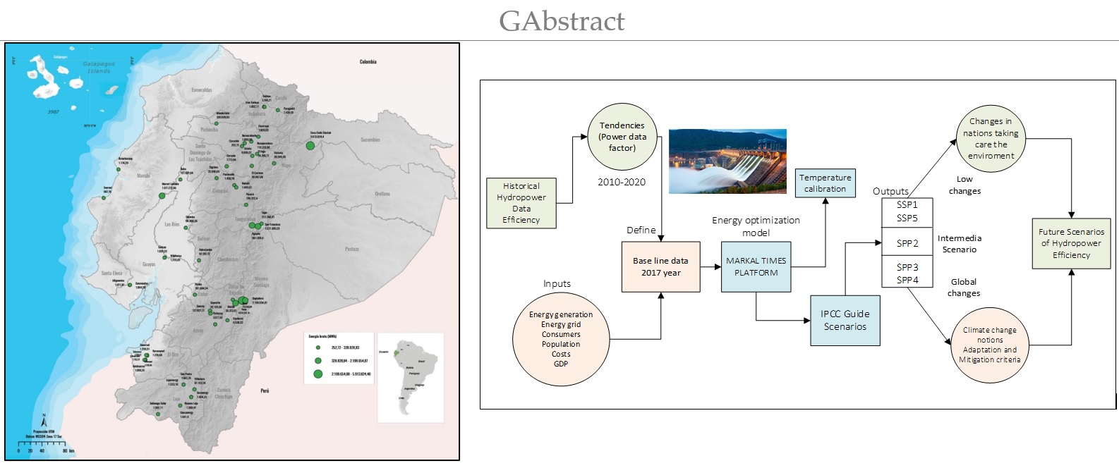 Hydropower Scenarios in the Face of Climate Change in Ecuador[v1 ...