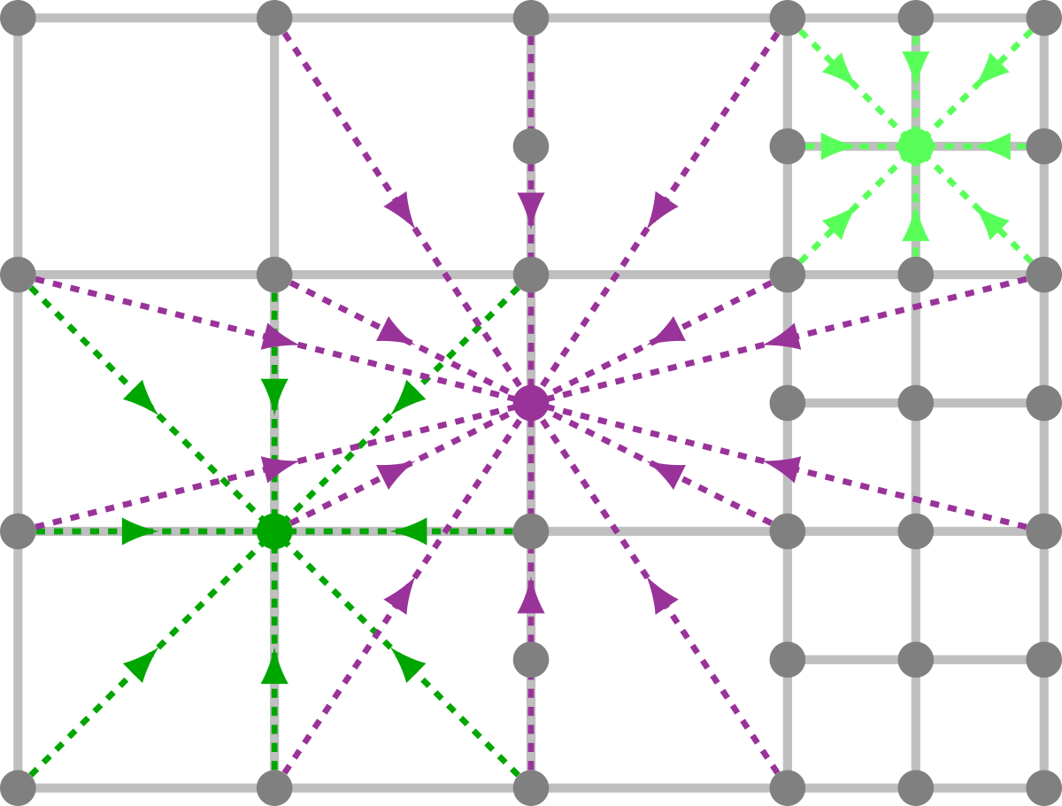 Recalibration of LBM Populations for Construction of Grid Refinement ...