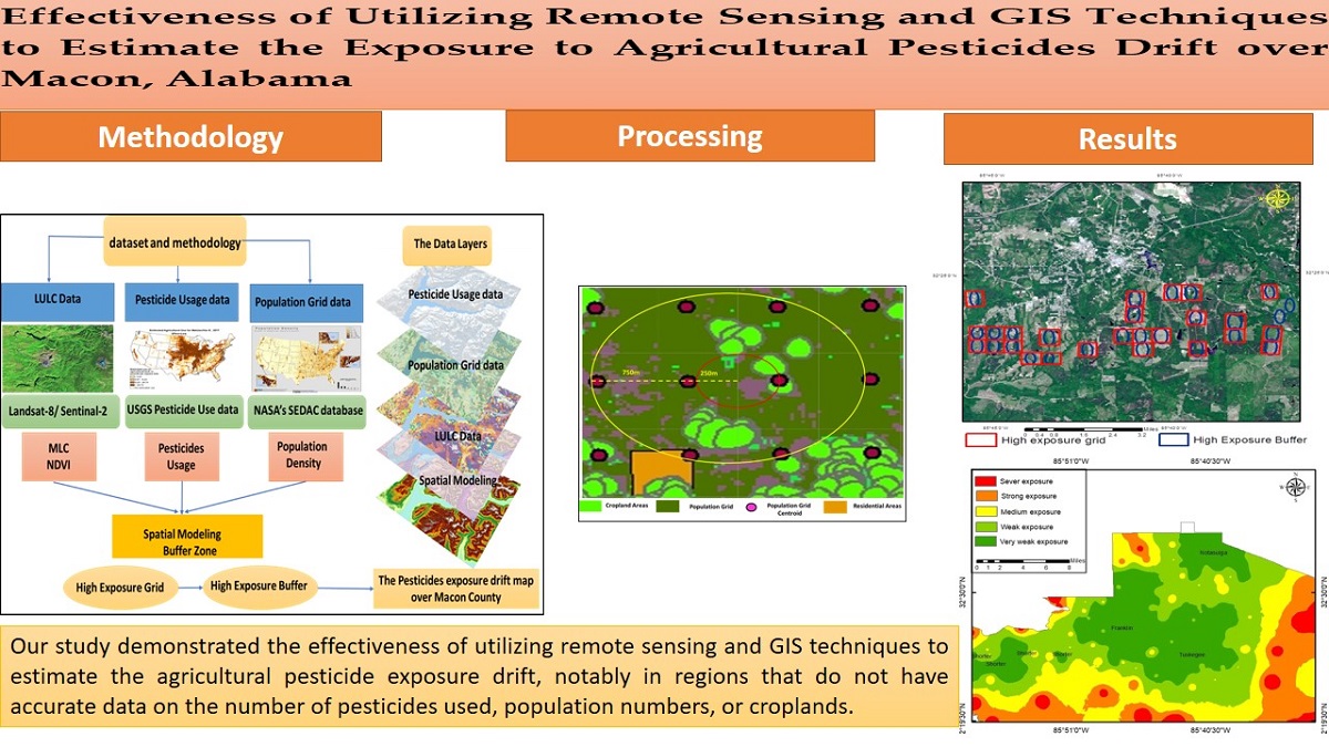 Effectiveness of Utilizing Remote Sensing and GIS Techniques to Estimate the Exposure to ...