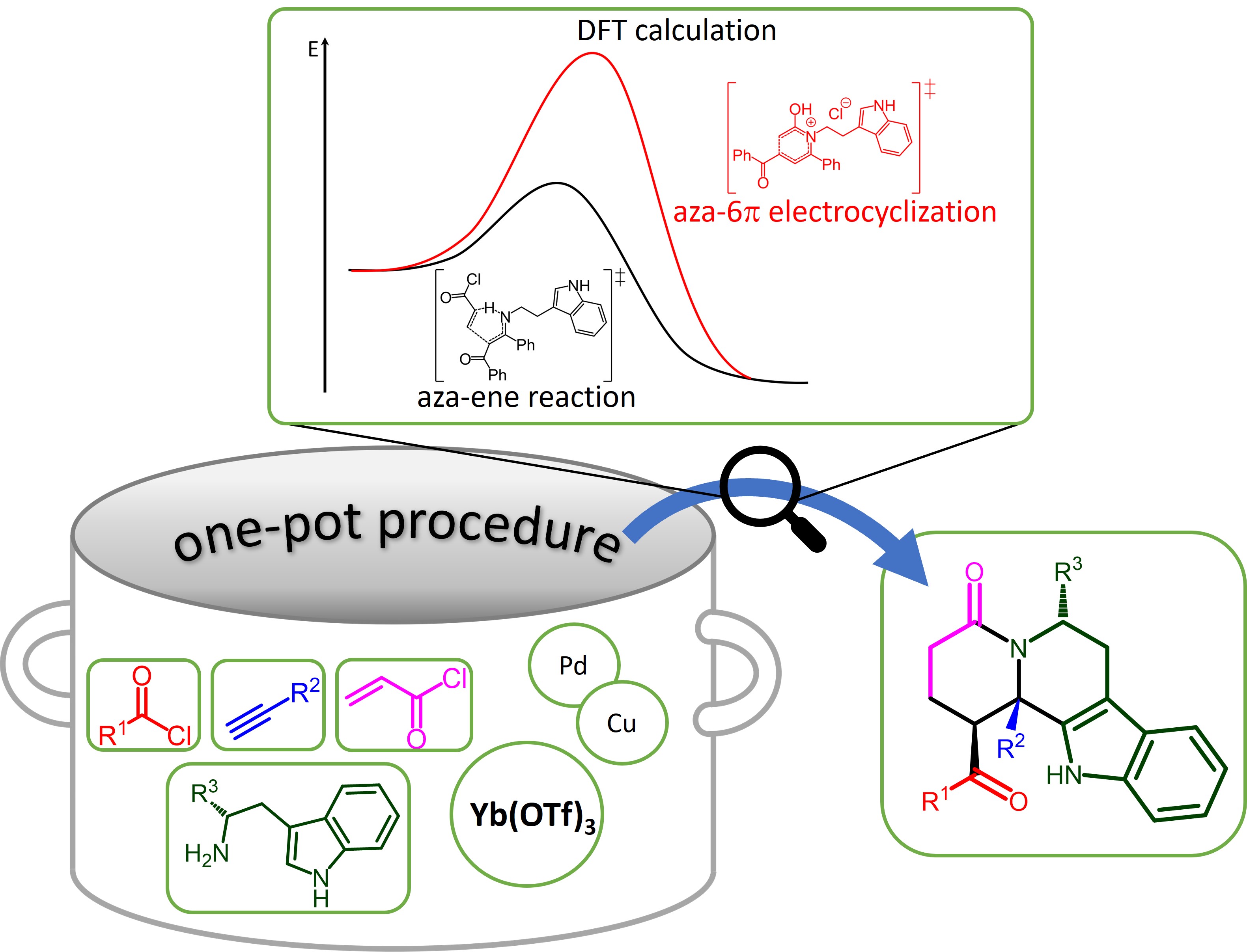 Consecutive Four-Component Coupling-Addition-Aza-Anellation-Pictet ...
