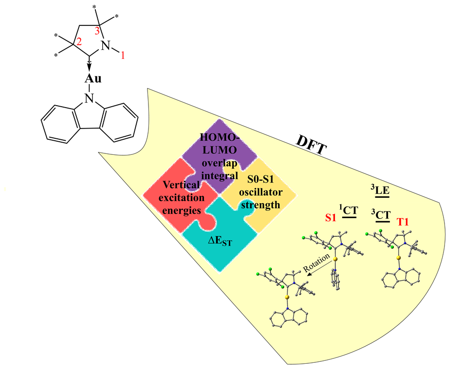 Tailoring Carbene-Metal-Amides for Thermally Activated Delayed Fluorescence: A Computationally ...