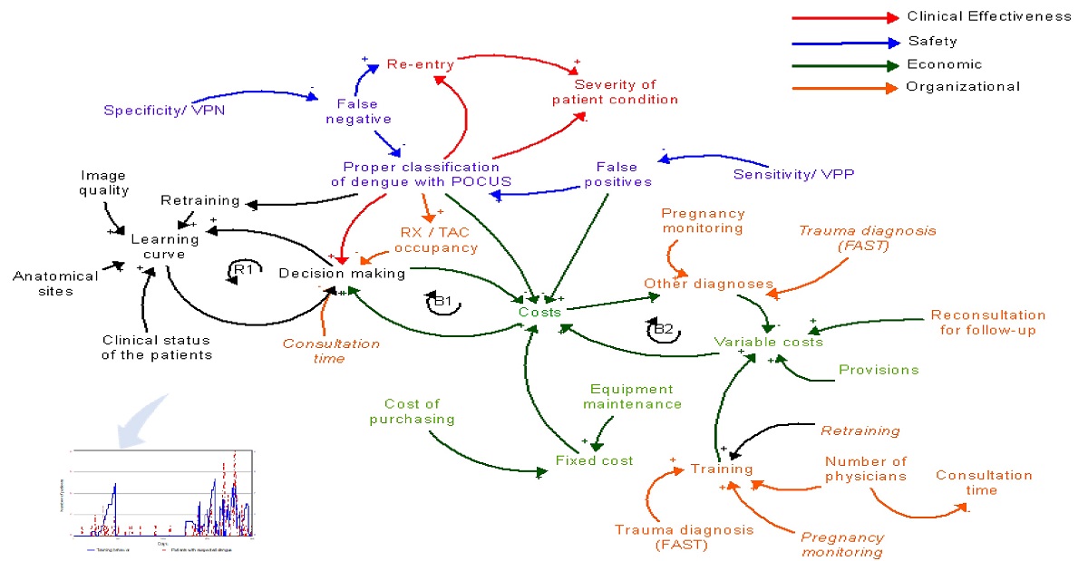 Point-of-Care Ultrasound (POCUS) Assessment, Including Learning Curve ...