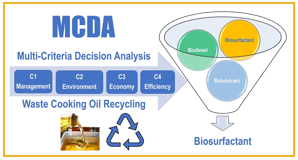 Assessment of Three Recycling Pathways for Waste Cooking Oil as ...