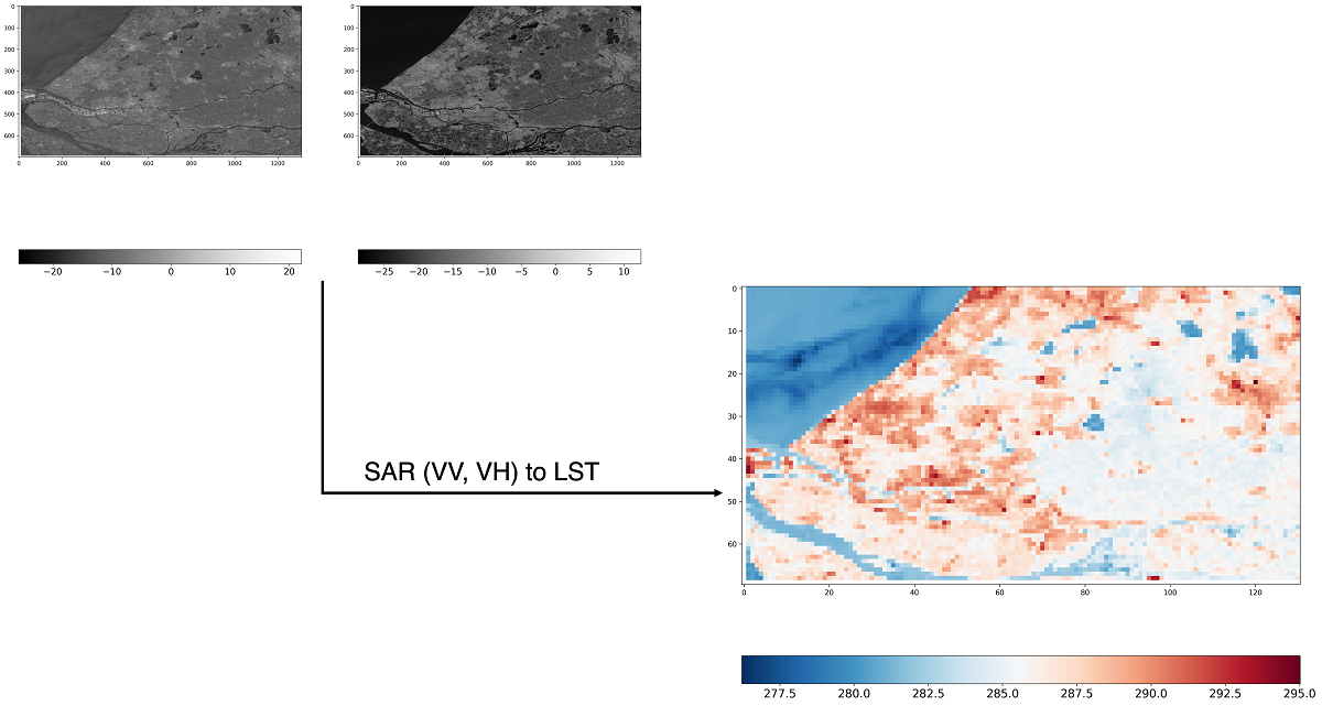 Downscaling Land Surface Temperature Using SAR Images: A Machine Learning Framework[v1 ...