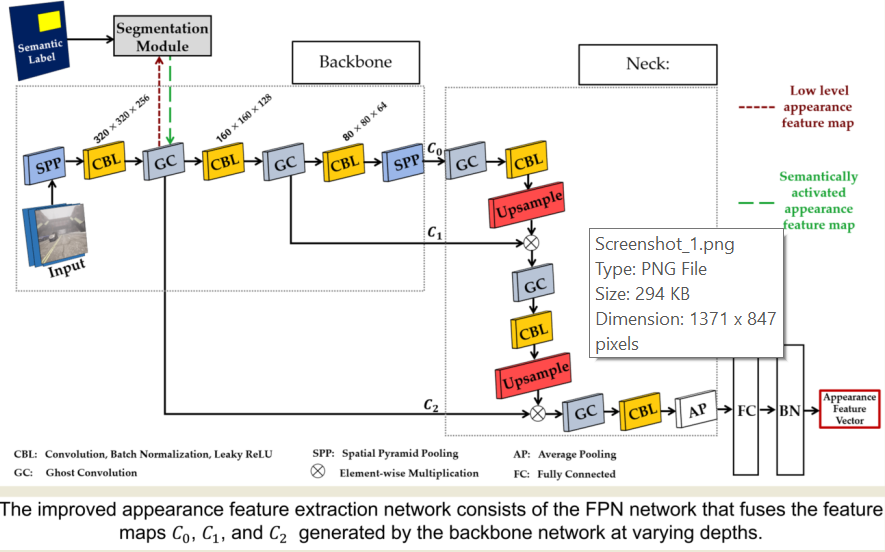 Improved DeepSORT-Based Object Tracking in Foggy Weather for AVs Using ...