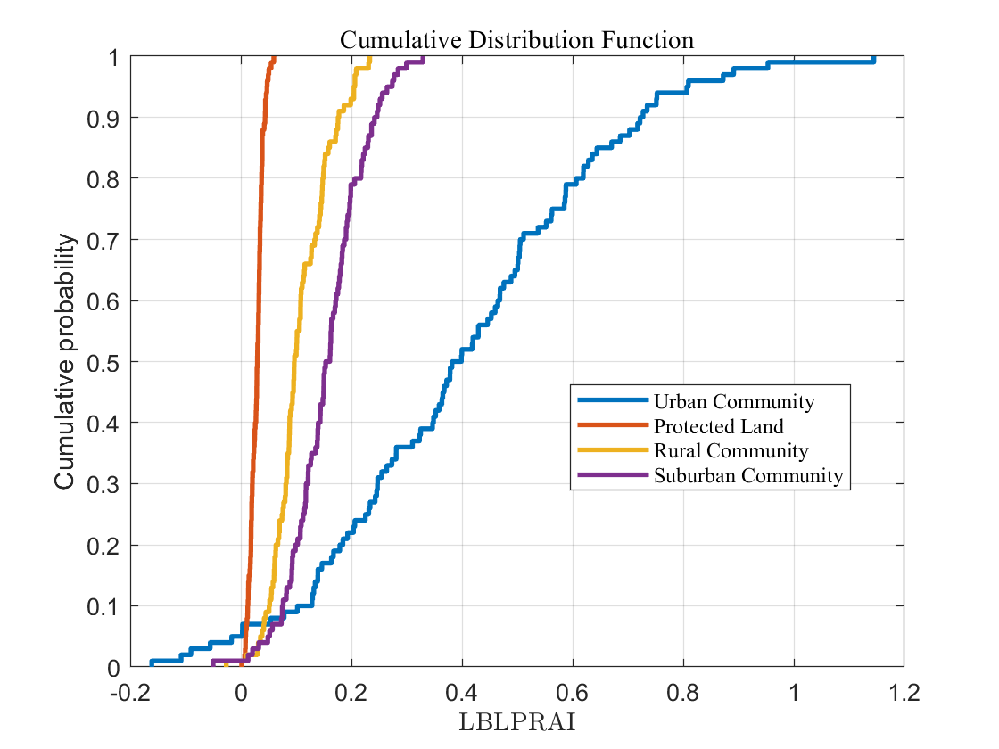 Light Pollution Index System Model Based on Markov Random Field[v1] | Preprints.org