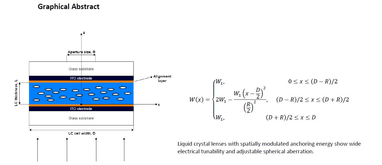 Photoaligned Tunable Liquid Crystal Lenses with Parabolic Phase Profile ...