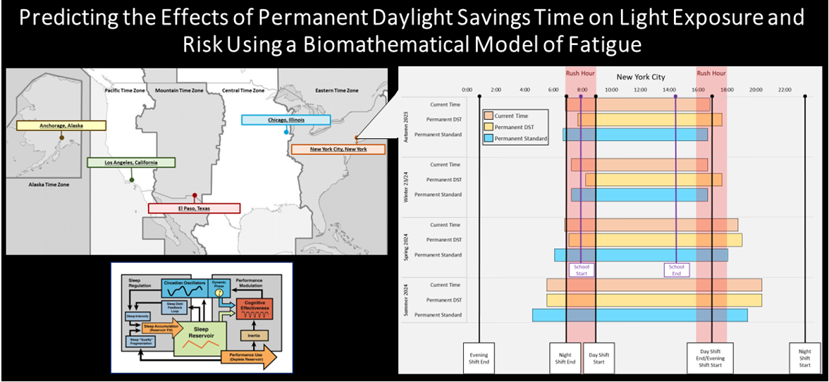 Potential Effects of Permanent Daylight Savings Time on Daylight ...