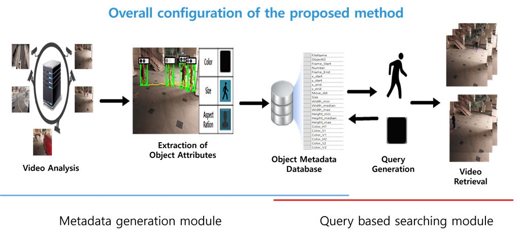 Intelligent Video Surveillance System with Abnormal Behavior ...