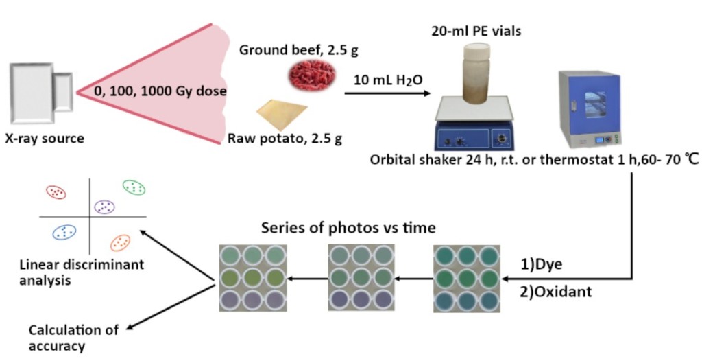 Reaction-based Optical Fingerprinting Strategy for the Recognition of ...