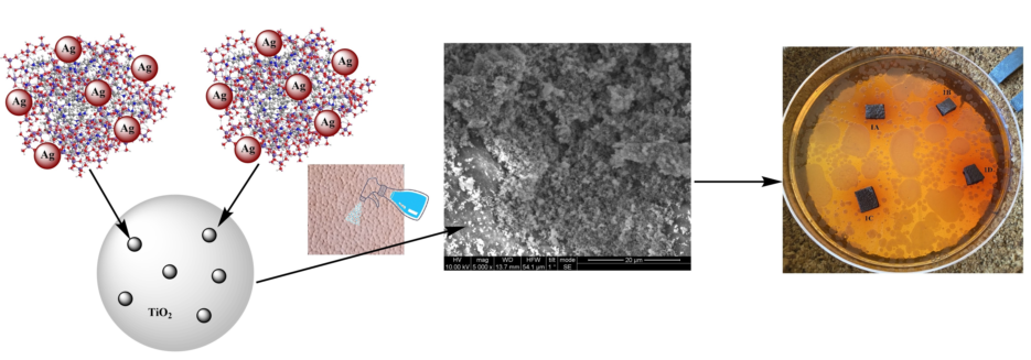 Hybrid Silica Xerogel and Titania/Silica Xerogel Dispersions ...