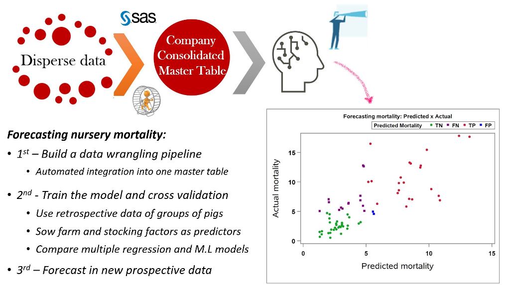 Field Implementation of Forecasting Models for Predicting Nursery Mortality in a Midwestern US ...