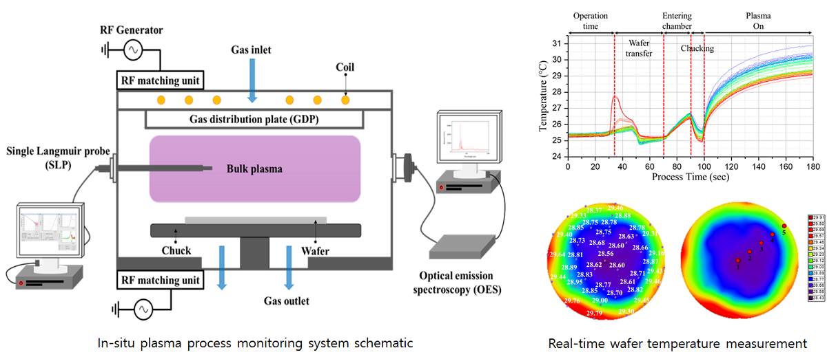 Plasma Ion Bombardment Induced Heat Flux on the Wafer Surface in ...